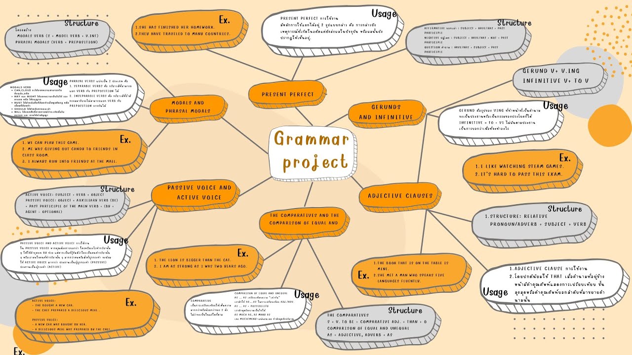 Grammar project EBC222 - YouTube