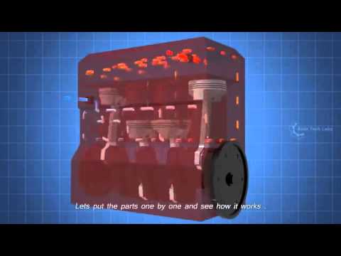 How Engine Cooling System Works - YouTube