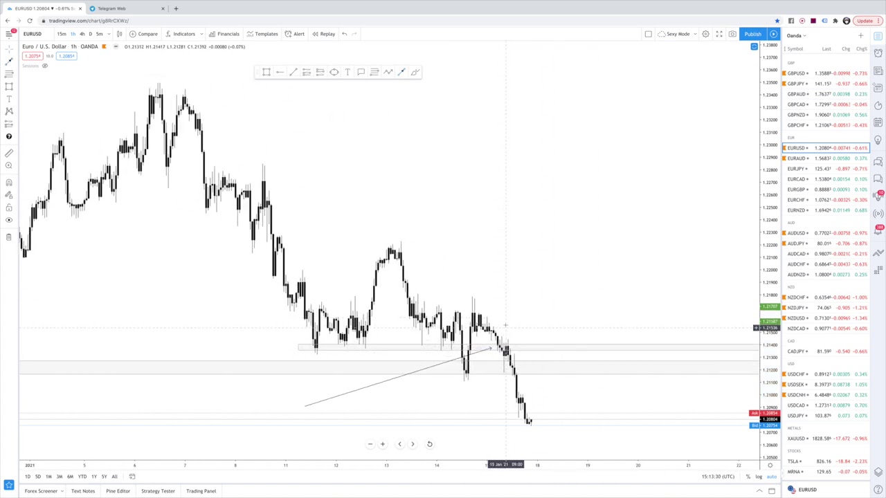 The ENTIRE process for how I prepare for EVERY trading week! - YouTube