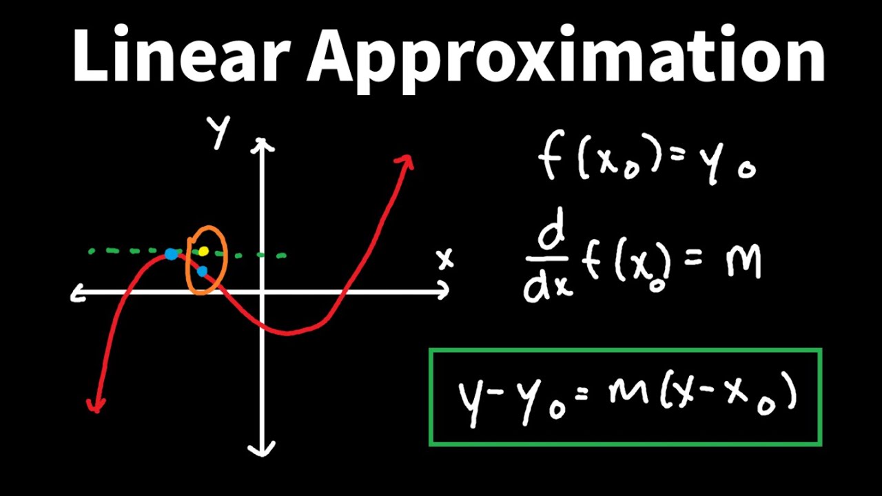 Linear Approximation Using Tangent Lines - Calculus 1 - YouTube