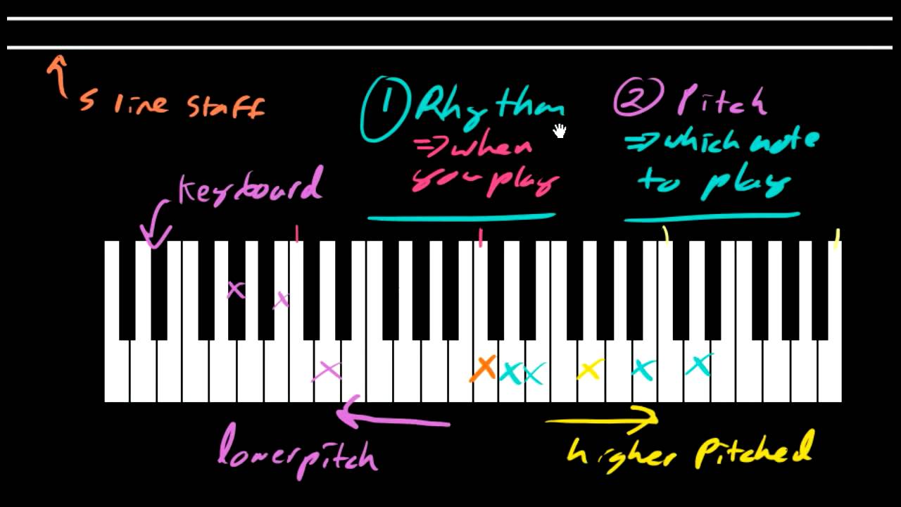 Rhythm and Pitch - YouTube