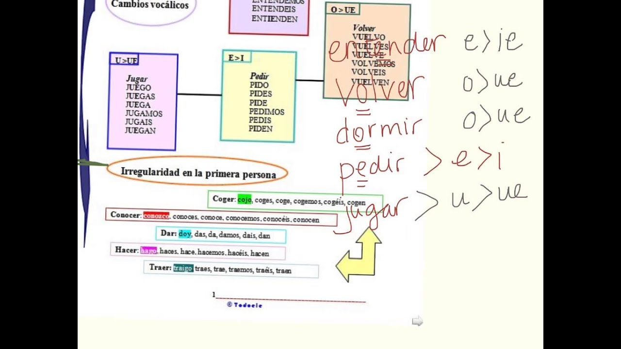 presente regular/ irregular - YouTube