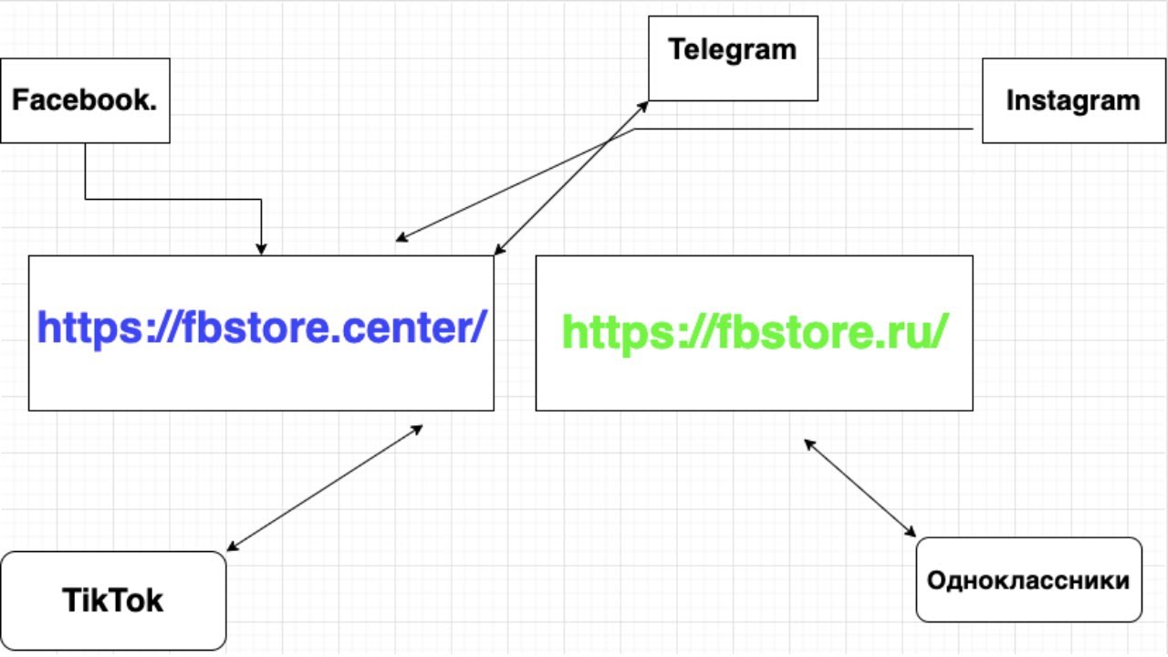 Сервис набора подписчиков лайков и продвижения: https://fbstore.center/ - YouTube