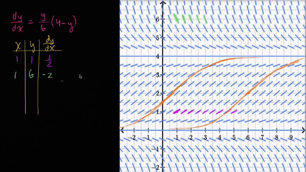 Creating a slope field - YouTube