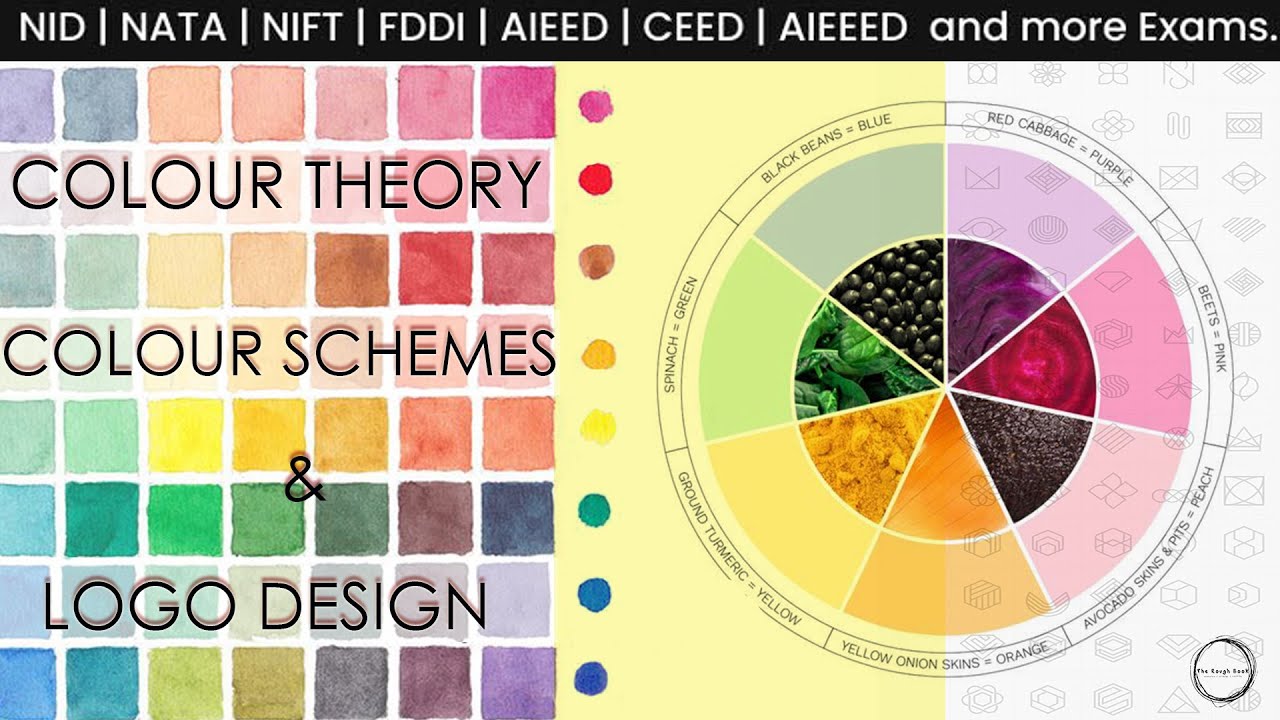 MOST IMPORTANT FOR NATA,NID,NIFT,UCEED COLOUR THEORY |COLOUR WHEEL ...