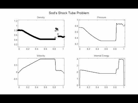 Sod's Shock Tube - YouTube