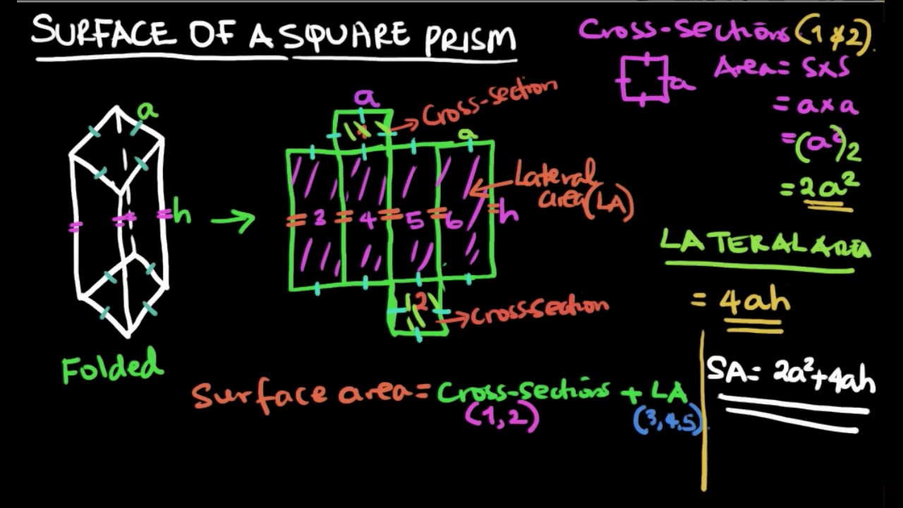What is Surface Area? How to find SA of a square prism (2 of 7 ...