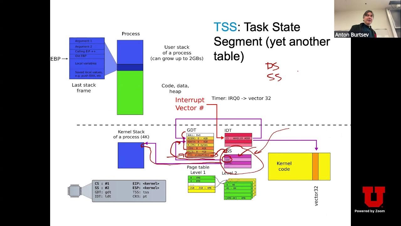 cs5460/6460 Lecture 09 - Interrupts and exceptions - YouTube