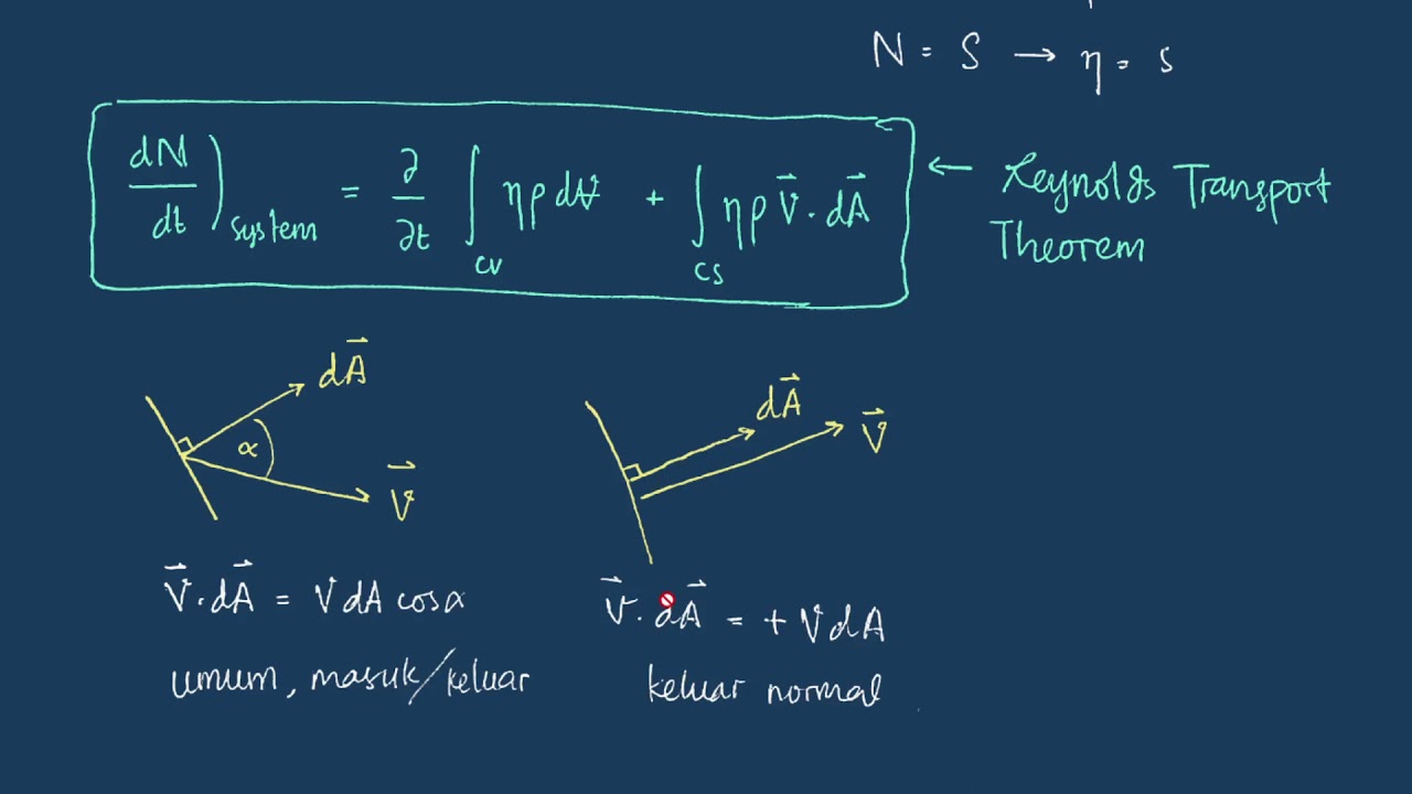 Penurunan Rumus RTT Reynold Transport Theorem 1 - YouTube