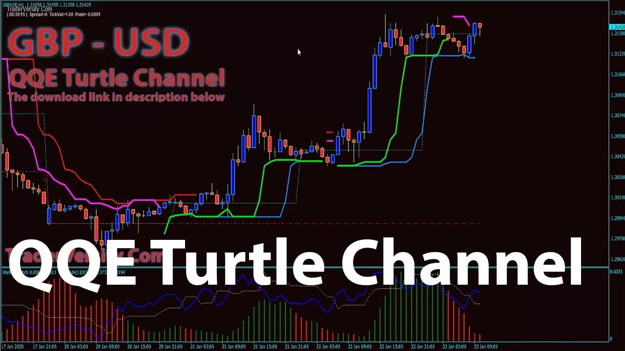 Forex QQE Turtle Channel Trading Strategy - YouTube