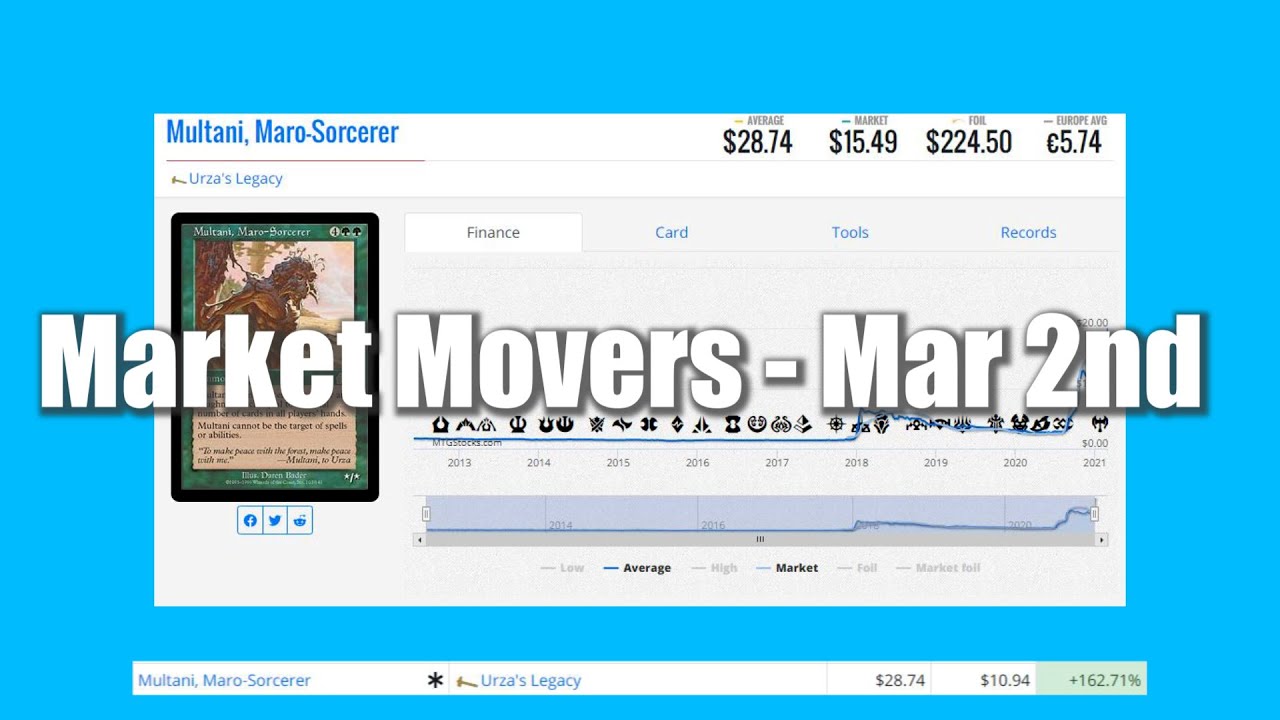 Magic The Gathering Market Movers - March 2nd - Multani, Maro-Sorcerer ...