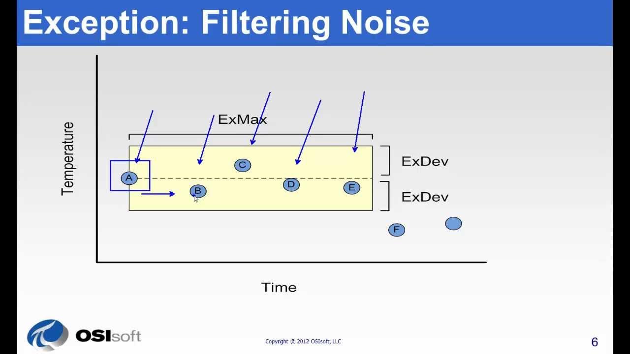 OSIsoft: Exception and Compression Full Details - YouTube