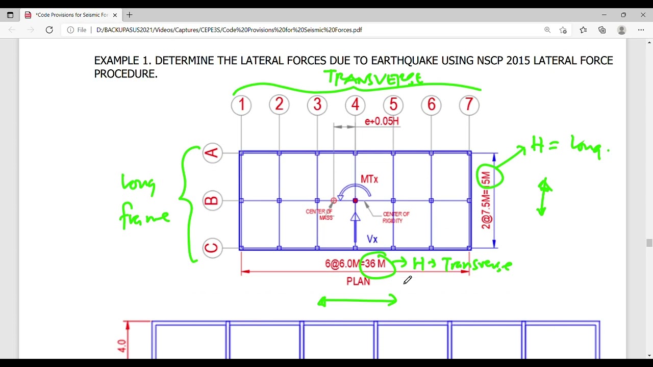 Horizontal Distribution of Forces - YouTube