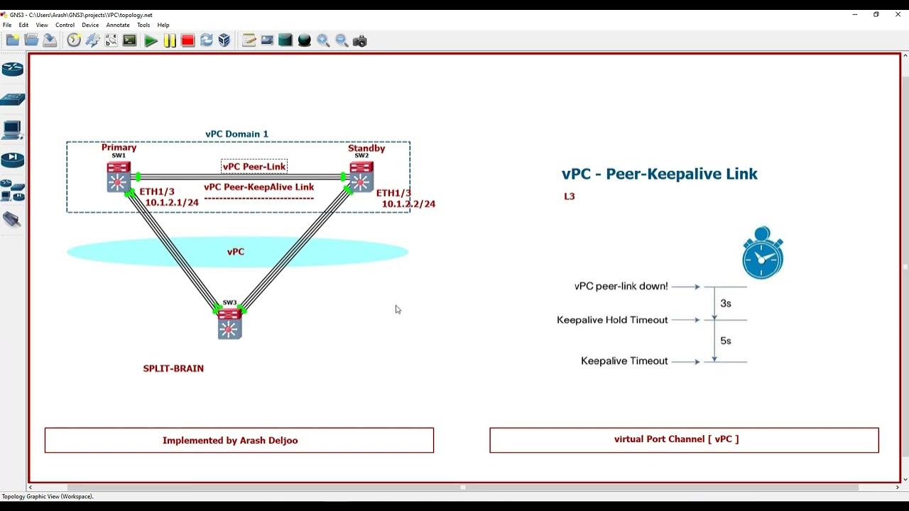 10 vPC - Peer Keepalive Link by ArashDeljoo - Part1/3 - YouTube