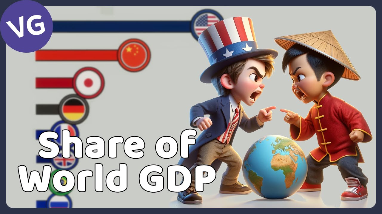 The Economies with the Highest Share of Global GDP - YouTube