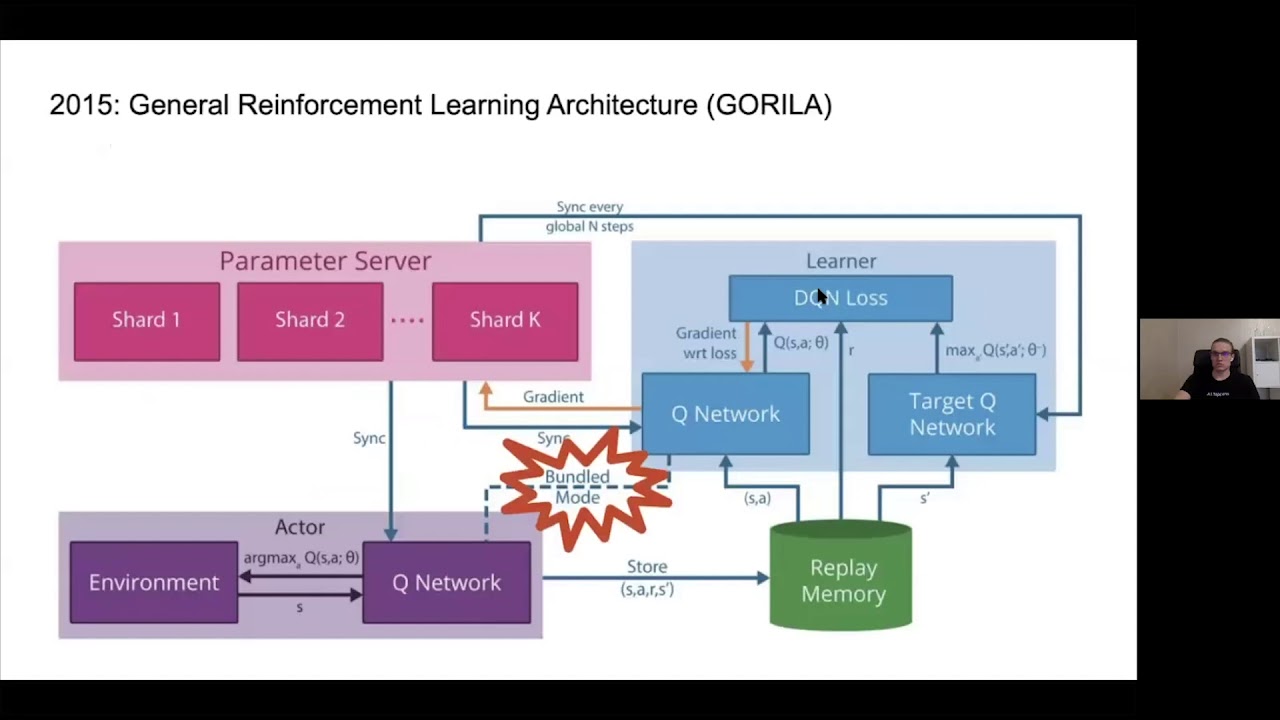 RL#13: Distributed RL In the wild - YouTube