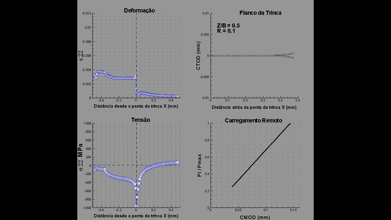 Plasticity induced crack closure - YouTube