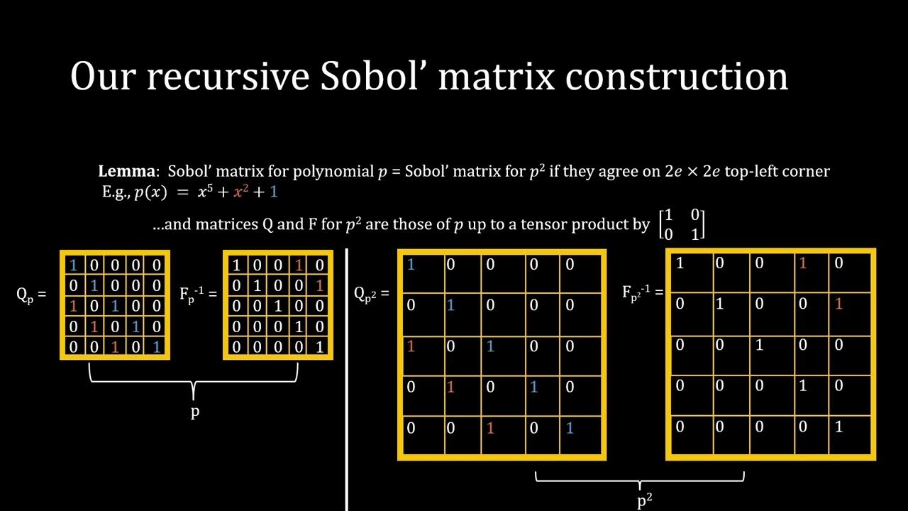 Sobol' Sequences with Guaranteed-Quality 2D Projections, supplementary video - YouTube