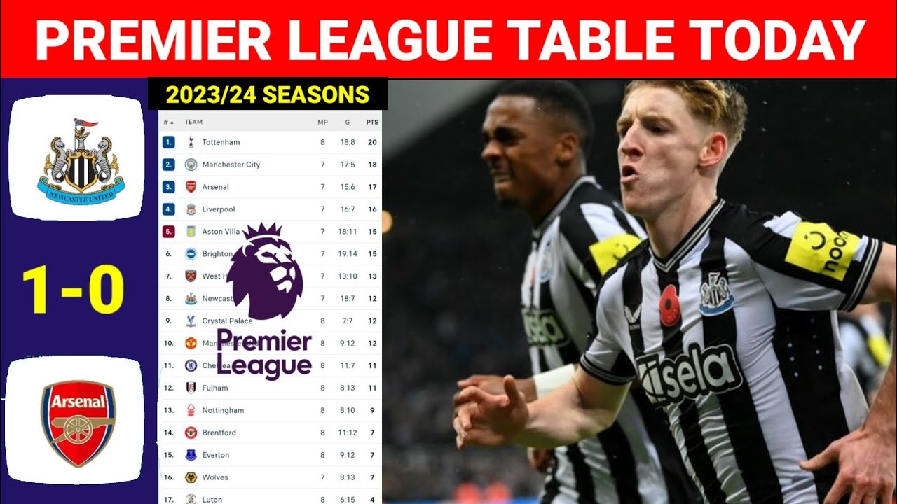 English Premier League Table Today after Newcastle vs Arsenal¦Premier ...