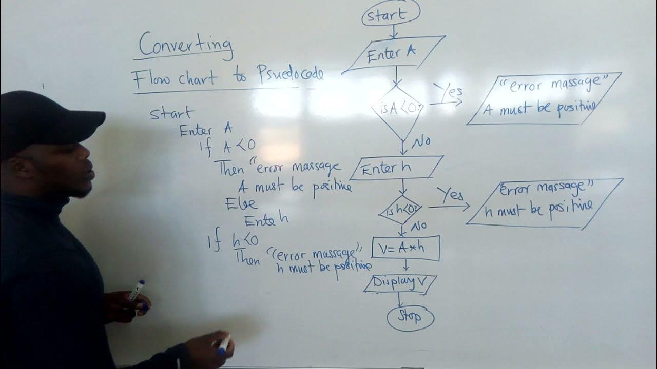 Flow Chart to Pseudo code 2019 exam question - YouTube