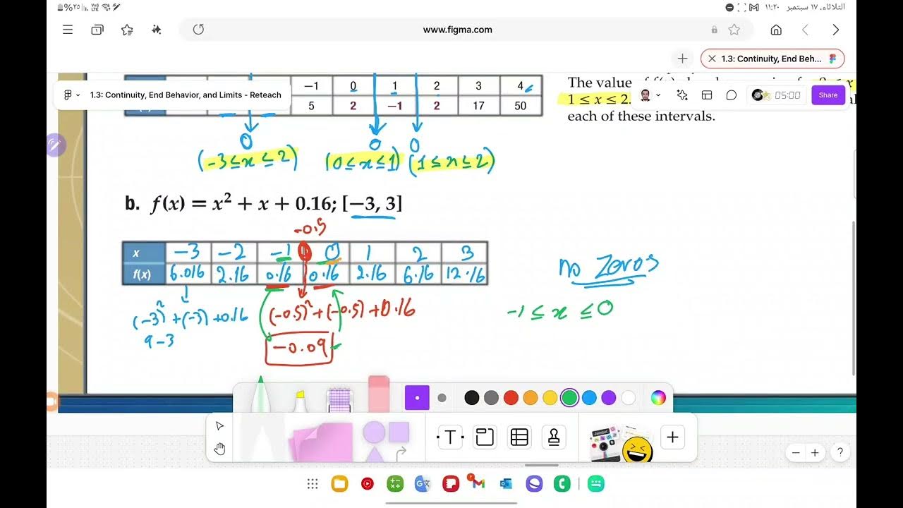 Pre-Calculus - 1.3: Continuity, End behavior, and Limits (P2) - YouTube