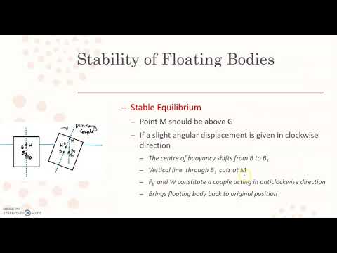 Metacentre and Metacentric height, Stability of Floating Bodies - YouTube