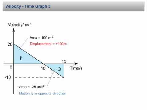 Velocity-Time Graph | Force and Motion - YouTube