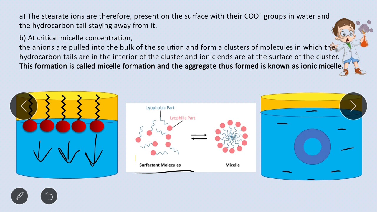 SURFACE CHEMISTRY PART - 9 - YouTube