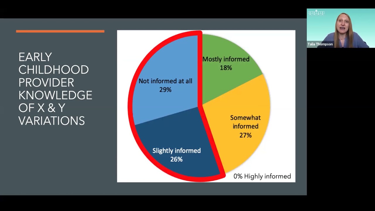 Talia Thompson, PhD Intro + Presentation: Early Intervention for Young ...