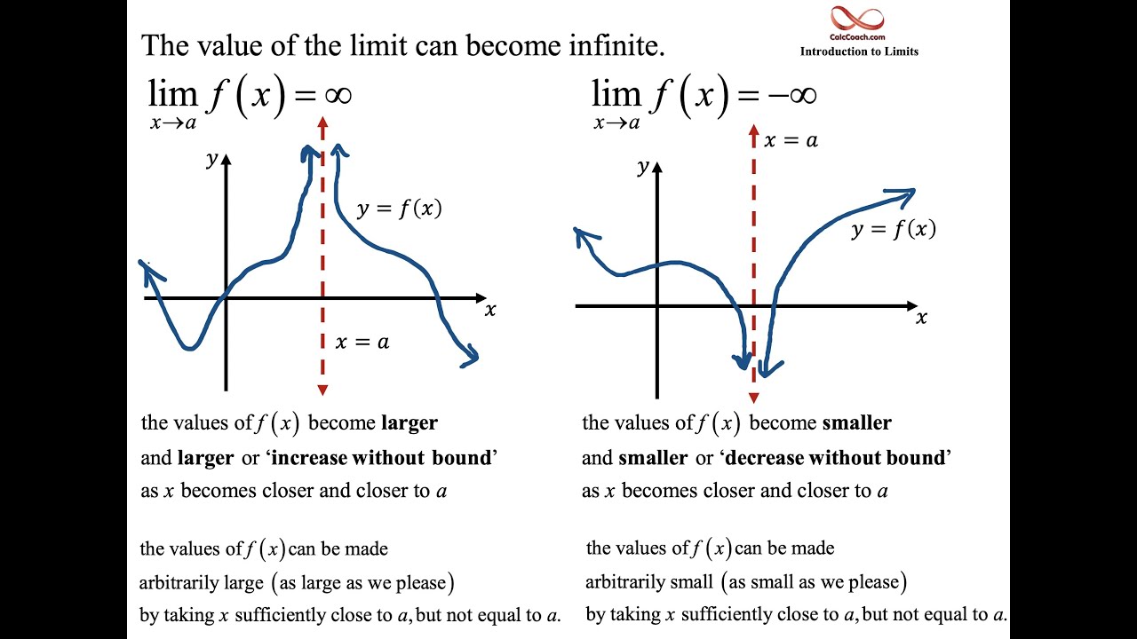 Introduction to Limits Part 2 - YouTube