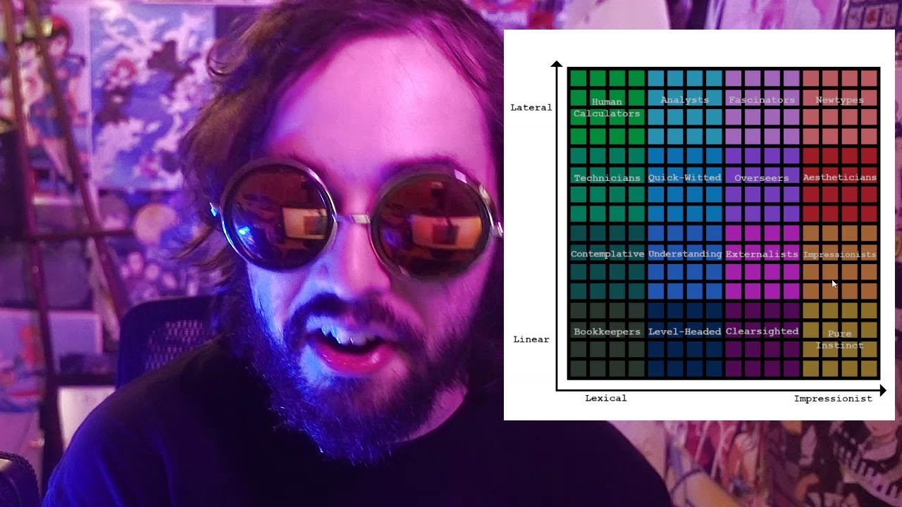 Explaining & Updating My Neurotyping Chart - Neurotyping Basics #2 ...