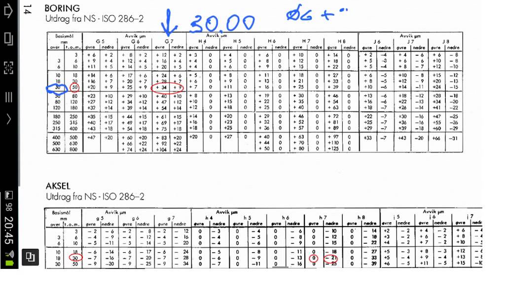 Toleranse diagram - YouTube
