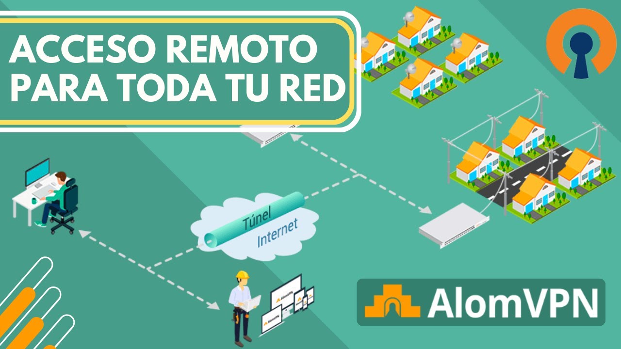 ¿Qué es AlomVPN? - YouTube
