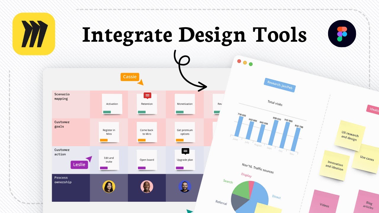 How to embed Figma files in a Miro board (Smart Connection) - YouTube