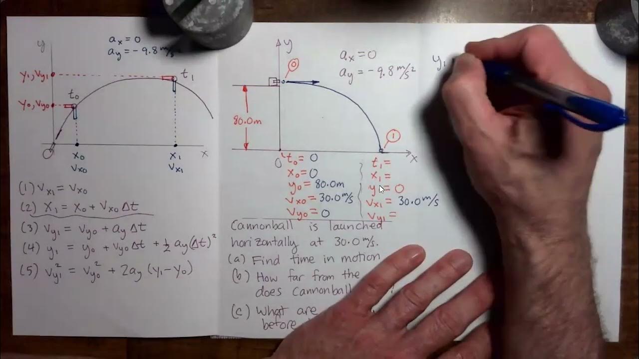 Kinematics Part 2: Video 8 - Free-falling projectile launched horizontally - YouTube