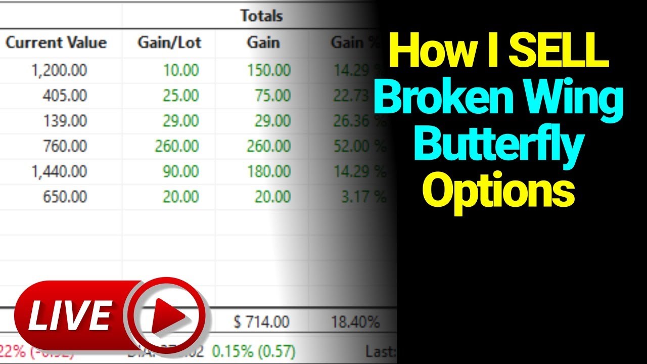 How I Sell Iron Butterflies: Expert Tips Revealed! #optionstrading # ...
