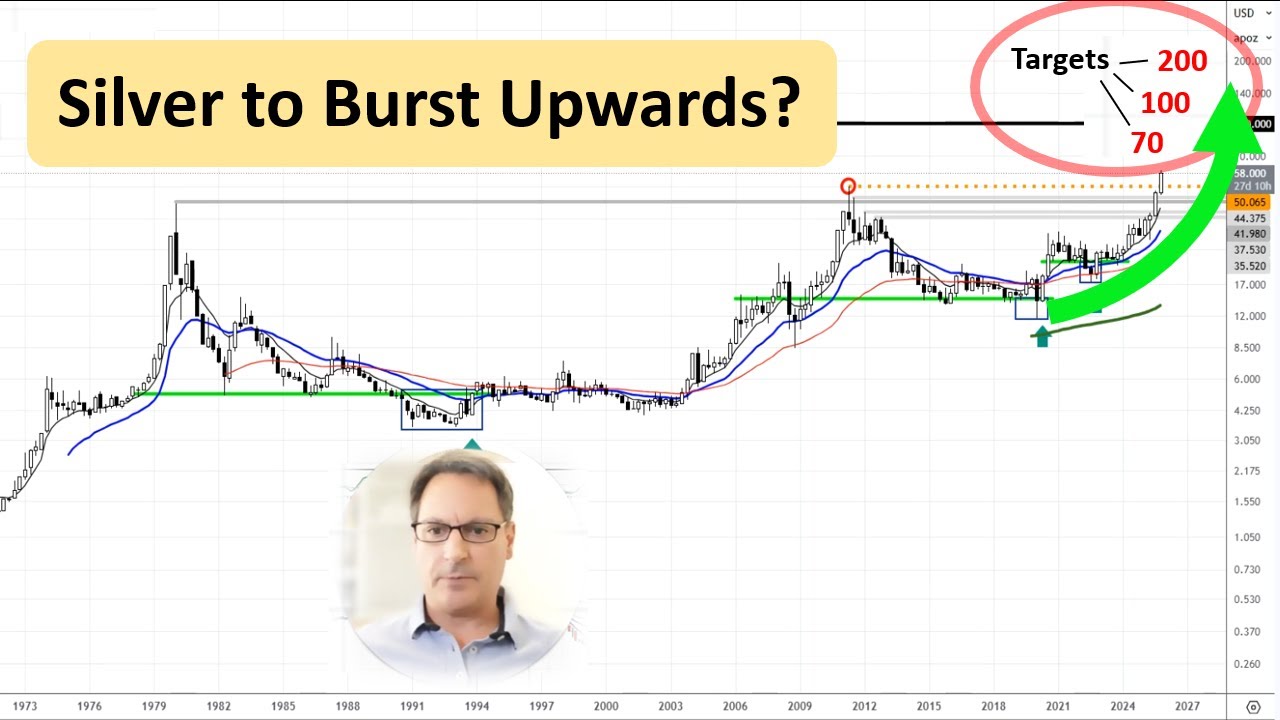 Silver: To Burst Upwards or Crash & Burn? - YouTube