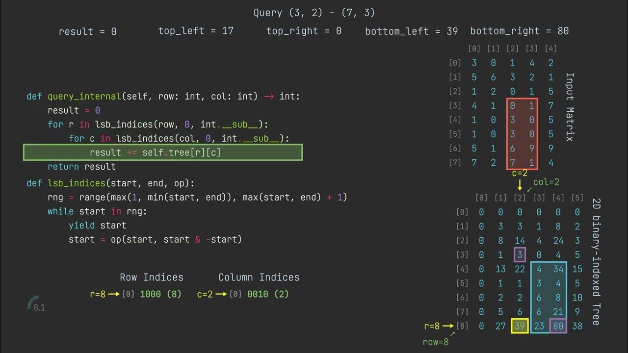 308. Range Sum Query 2D - Mutable (animation only) - YouTube
