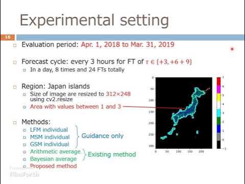 Encoder-decoder based image transformation approach for integrating precipitation forecasts ...