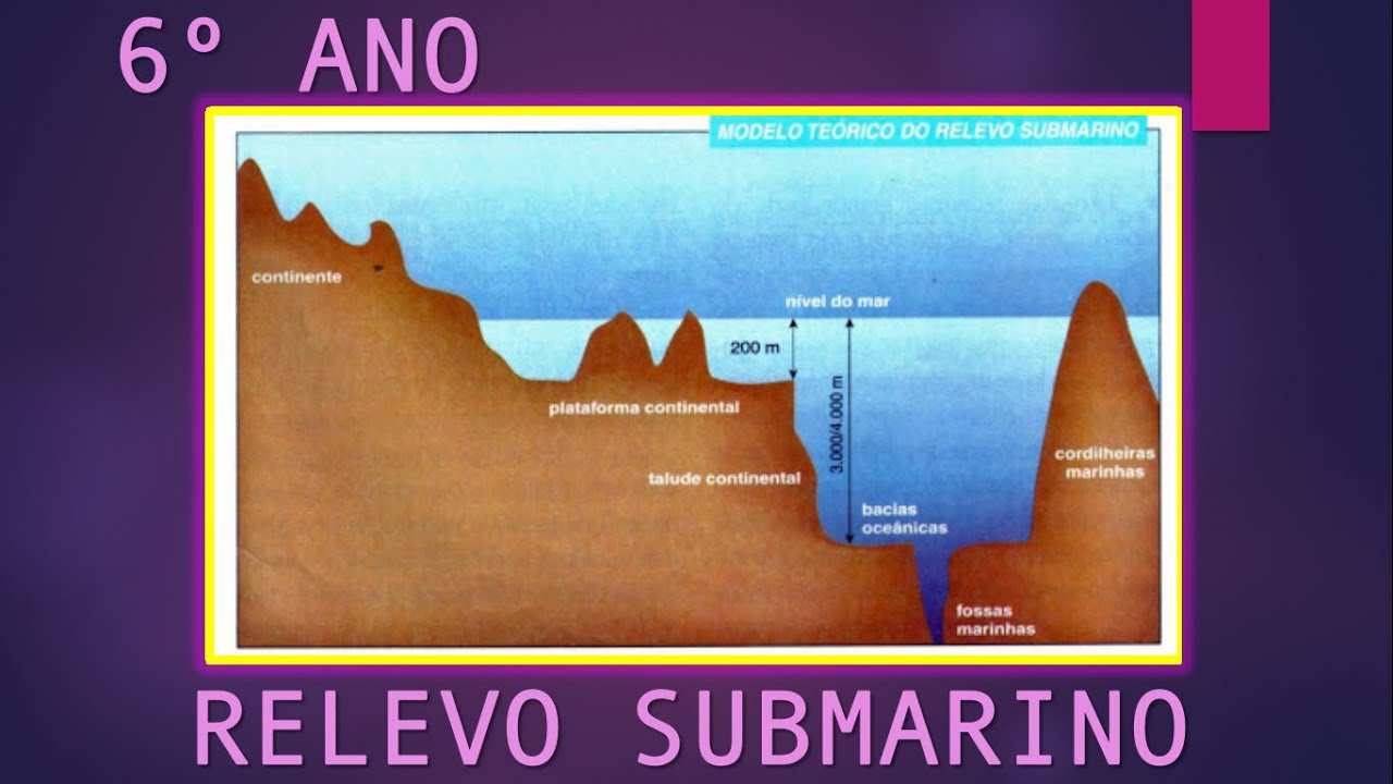 AULA DE GEOGRAFIA 6º ANO - RELEVO SUBMARINO - DIA 15/072/0 - YouTube