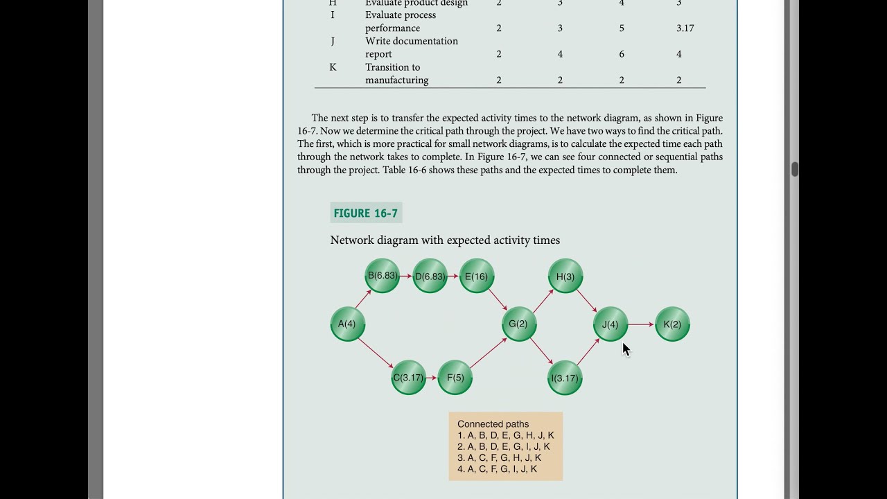 Network analysis using Probabilistic Time Estimates (PERT) - YouTube