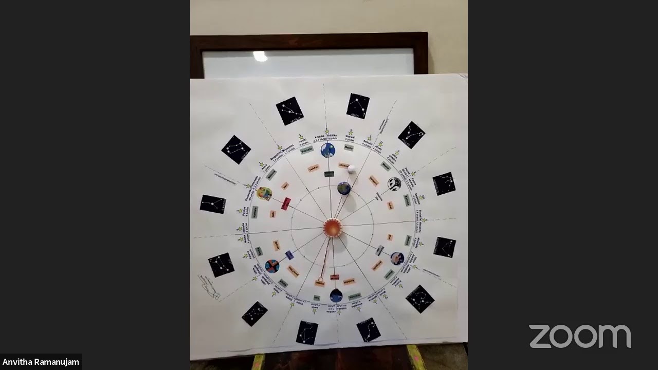 Vedic astronomy and a Vedic view of the Cosmos - 1 - YouTube