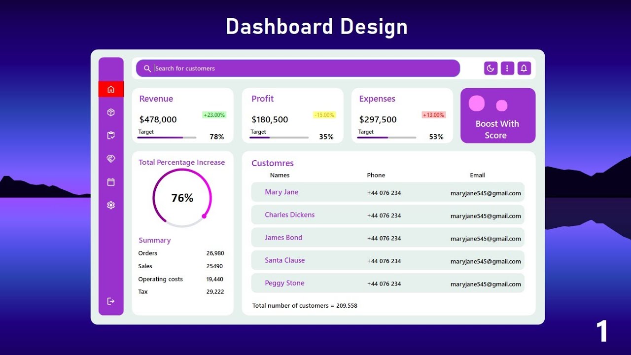 Professional Modern Dashboard UI Design in C# WinForms | Guna2 UI ...