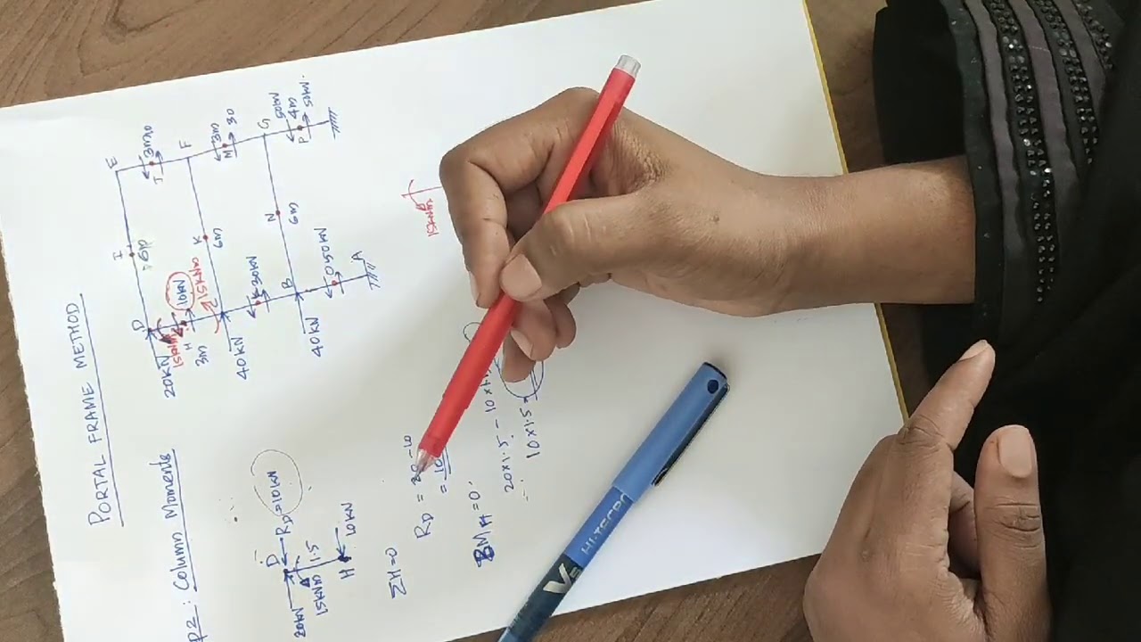 PORTAL METHOD PROBLEM PART 2 - YouTube