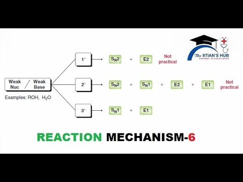 Reaction Mechanism,Class XII,Date-11-05-2020,By-Gyaneshwar Chauhan ...