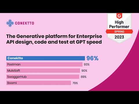 Revolutionizing Enterprise API Development: Conektto Unveils AI studio for autonomous software ...