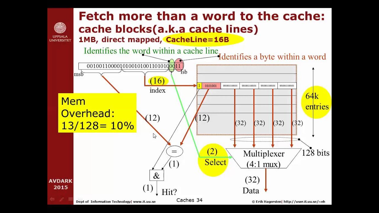 Cache size and cache lines 2015 01 19 14 24 40 - YouTube