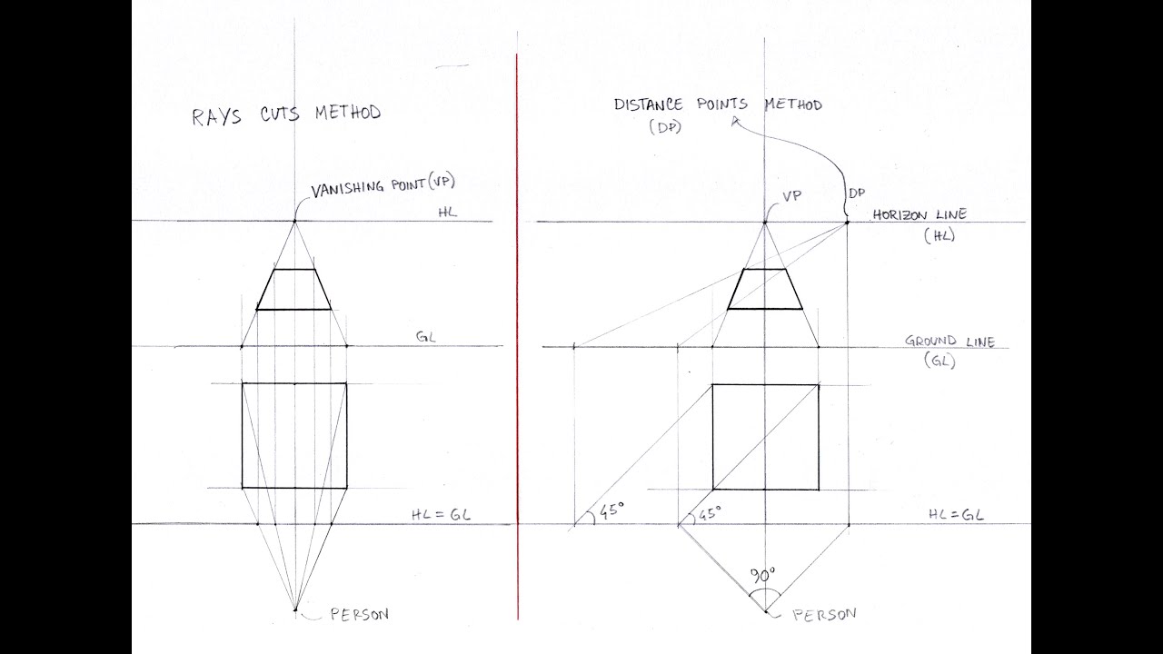 2 different methods for central perspective with one vanishing point ...