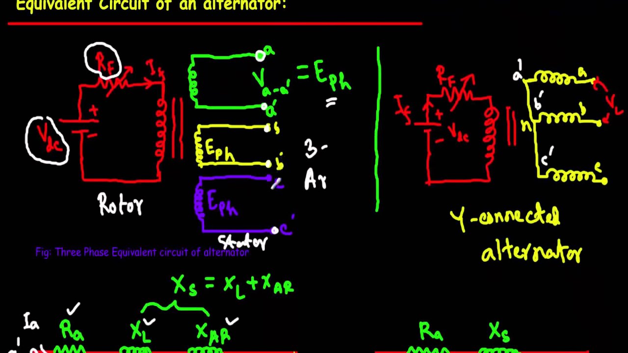 (Bangla) Alternator, Equivalent Circuit, Vector Diagram, Synchronous ...