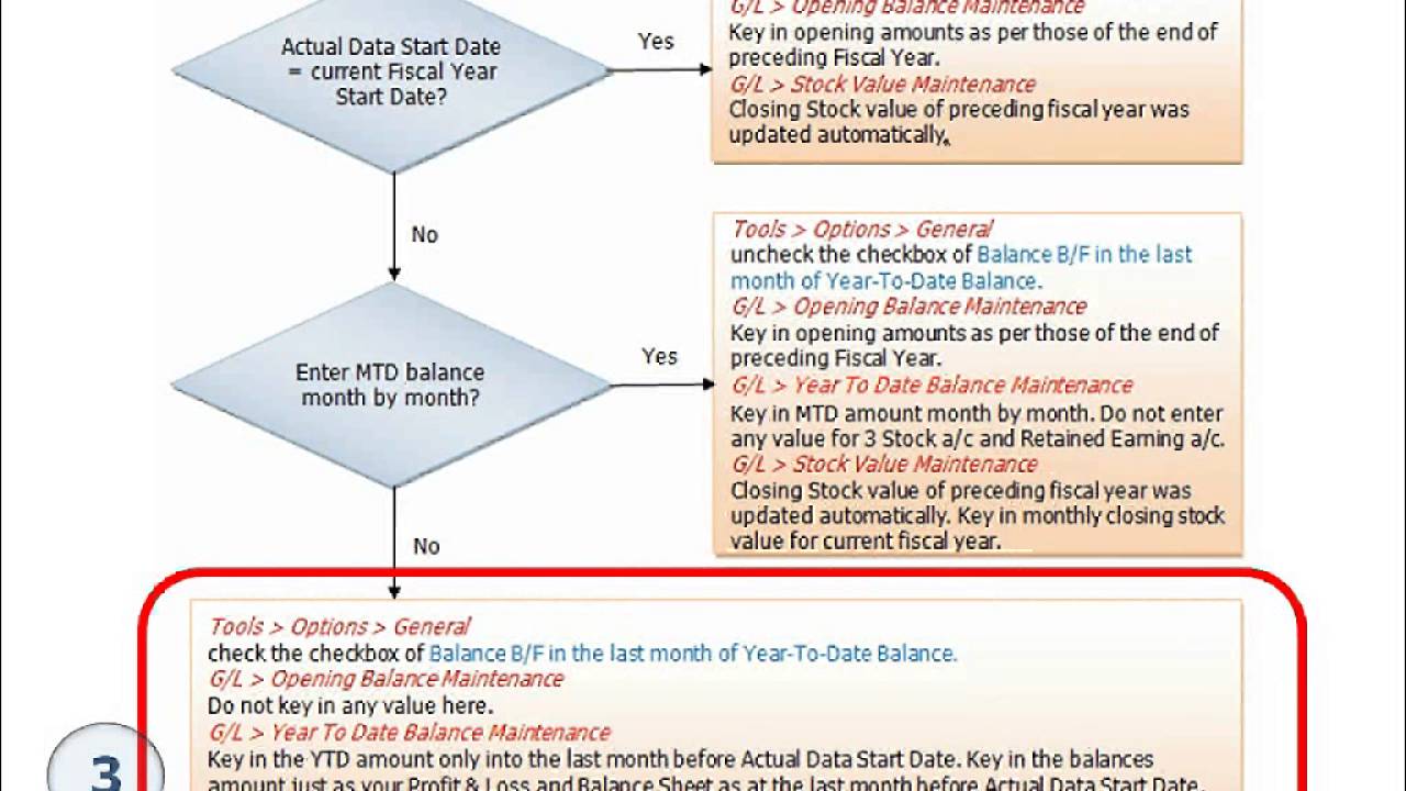 11 AutoCount Enter Opening Balance 2 YouTube 11-autocount-enter-opening-balance-2-youtube